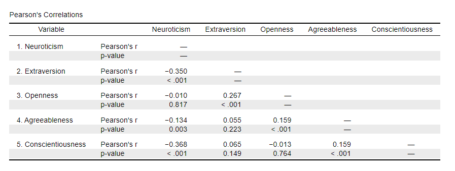 Chapter 6 Statistical Assumption Checks For Multiple Regression Regression Handbook