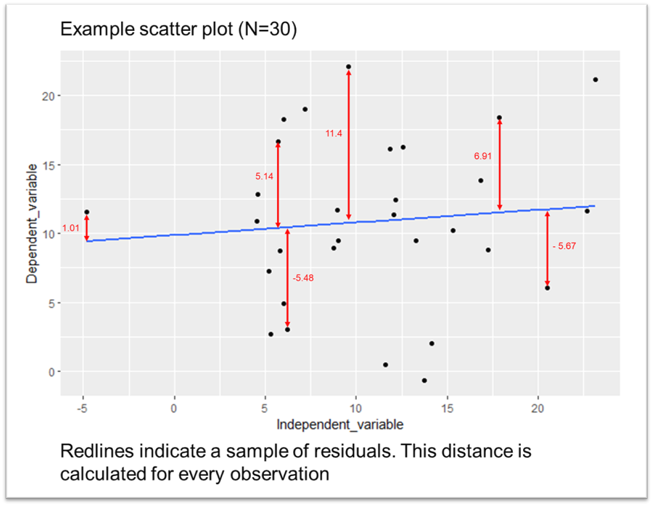 Chapter 17 Statistical Assumption Checks For Multiple Regression Regression Handbook